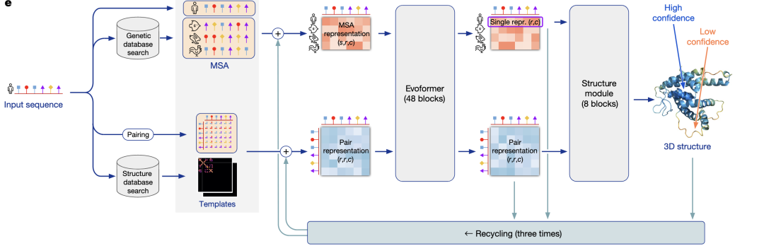 蛋白质binder设计的三代演进：从 Rosetta 到 RFdiffusion - 知乎