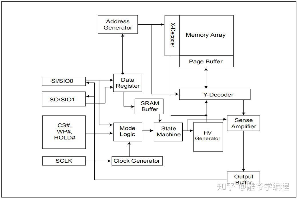 【雕爷学编程】Arduino动手做（129）---TTS文字转语音合成模块 - 知乎