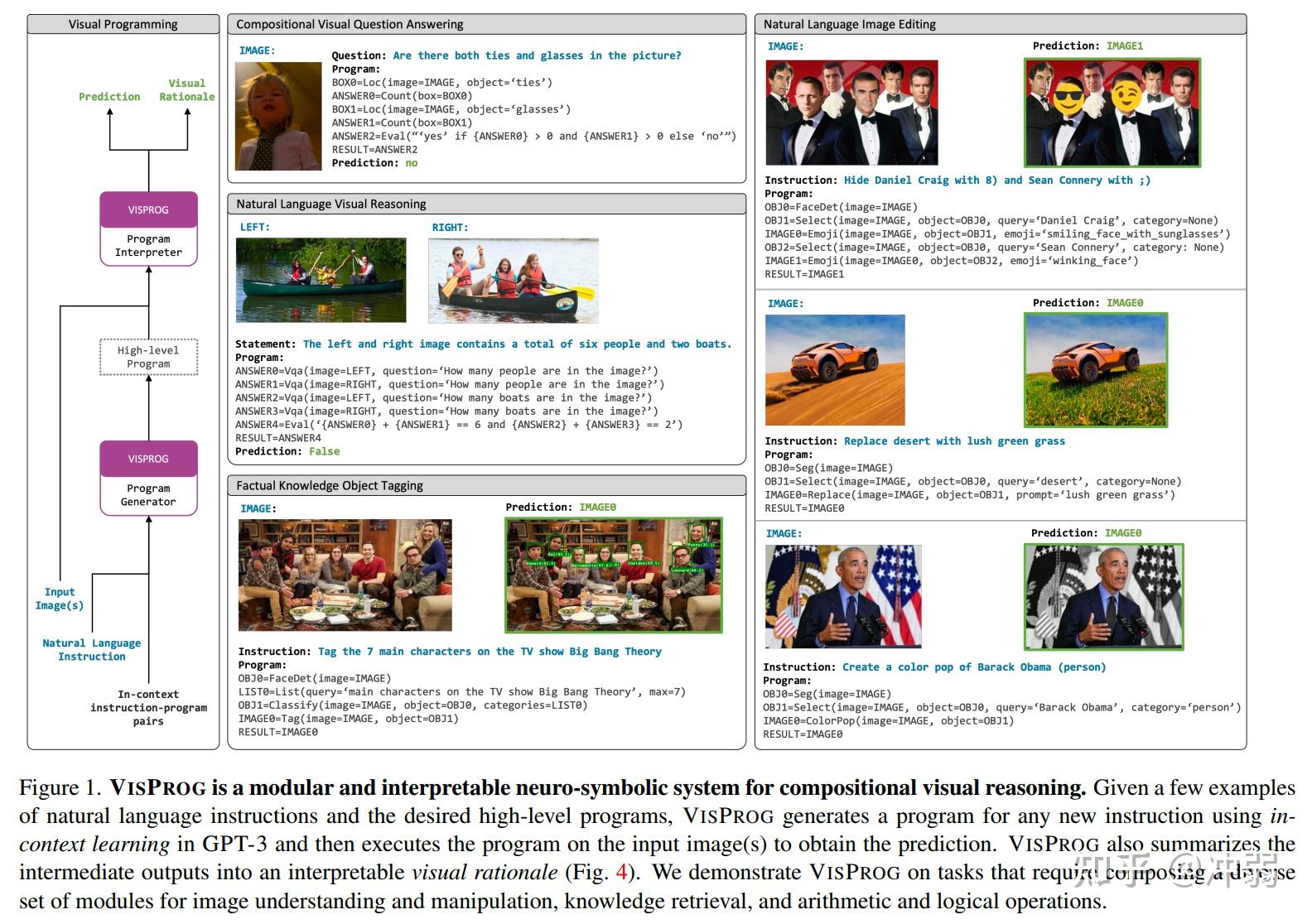Visual Programming——实现通用人工智能的另一种方式 - 知乎