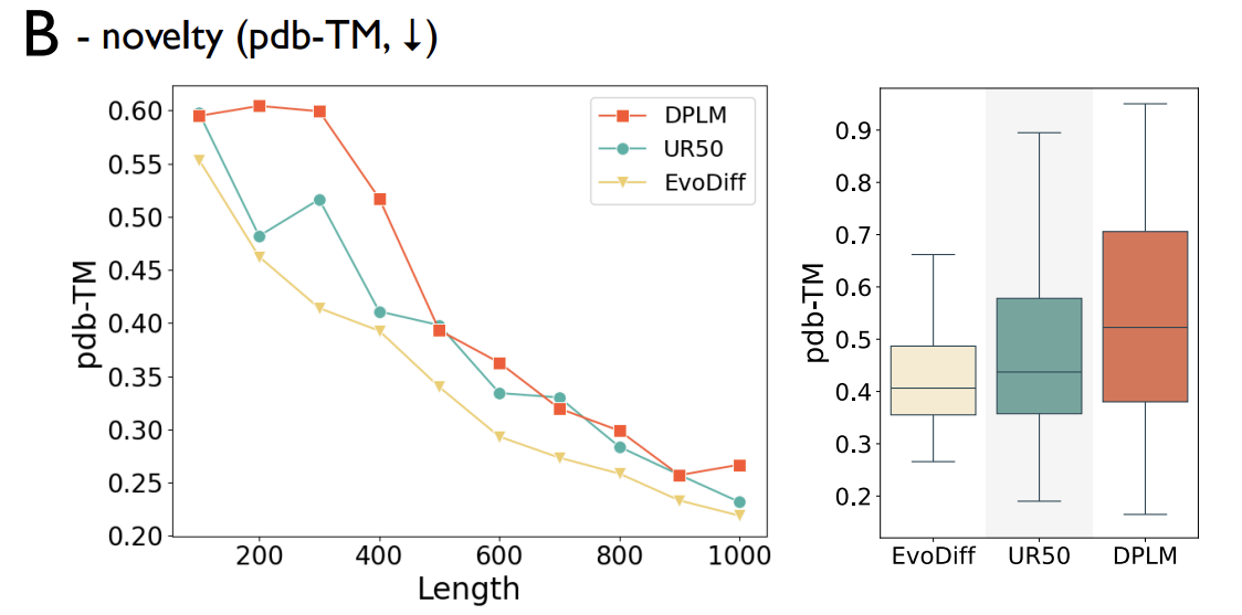 DPLM初代 ｜统一的序列表征与生成框架 - 知乎