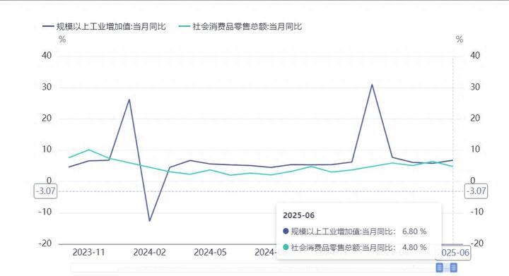 二季度GDP5.2%！有多少水分？ - 知乎