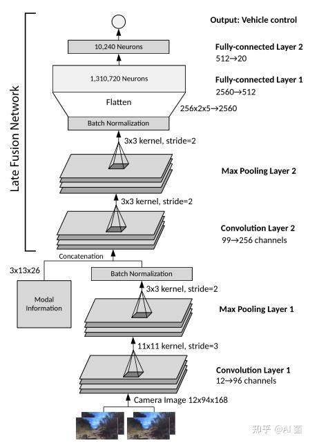 【MultiNet】用于自动驾驶的多模态多任务学习网络 - 知乎