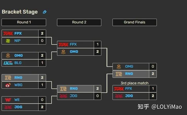 PandaC长文回顾生涯：父母离异无人关心；因名声试训都不给 - 知乎