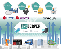 设备数据采集软件DeviceXPlorer OPC Server产品详细介绍 - 知乎