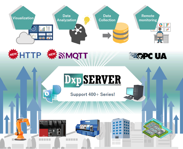 设备数据采集软件DeviceXPlorer OPC Server产品详细介绍 - 知乎
