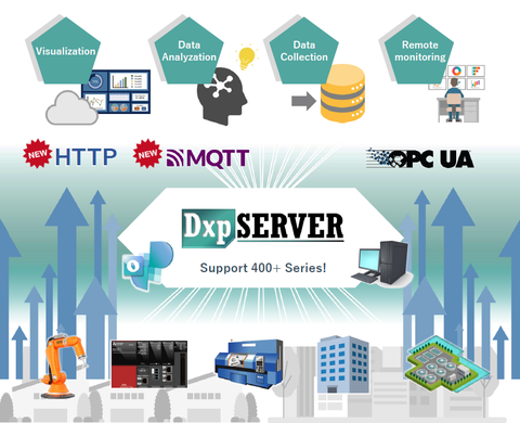 设备数据采集软件DeviceXPlorer OPC Server产品详细介绍 - 知乎