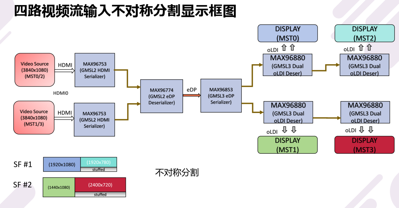 一芯十二屏，高通SA8255P/SA8295P参考设计方案 - 知乎