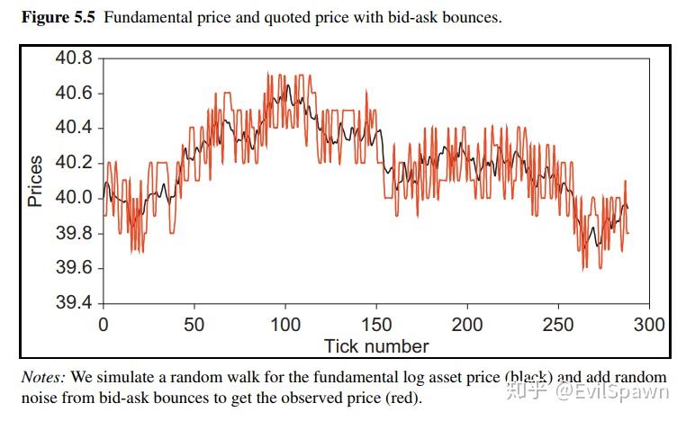请问volatility signature plot是什么？如何做？ - 知乎
