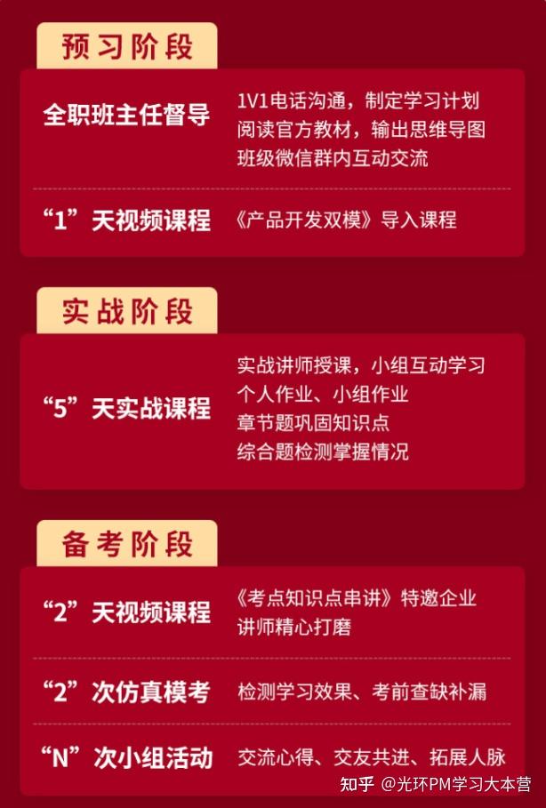 【产品经理NPDP超全解析】9个tips带你全面了解NPDP！ - 知乎