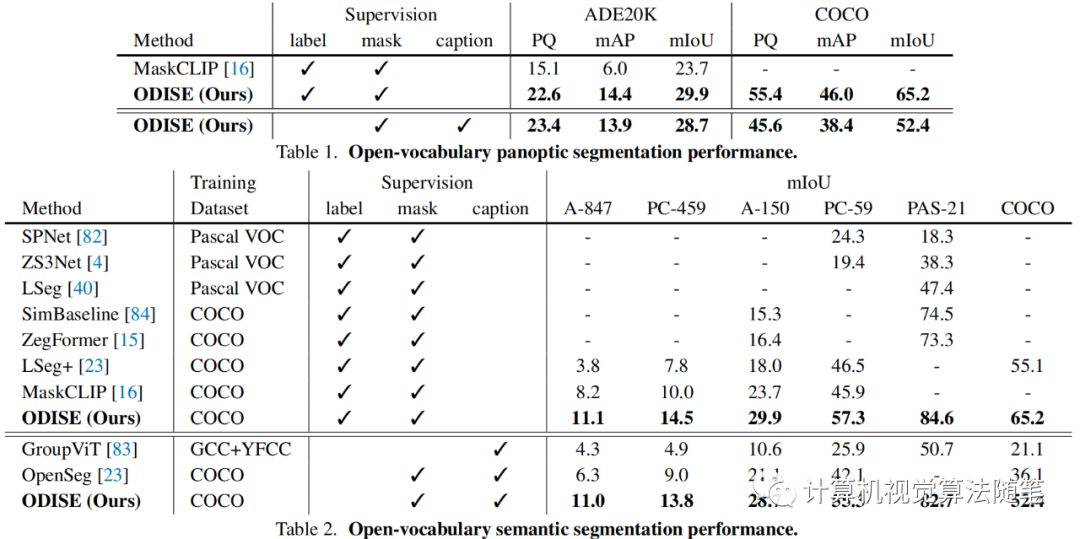 CVPR2023: ODISE Open-Vocabulary Panoptic Segmentation with Text-to-Image Diffusion Models - 知乎