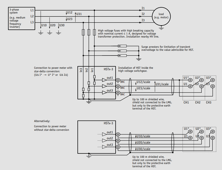 ZES ZIMMER高压分压器HST12-3用于功率测量 - 知乎