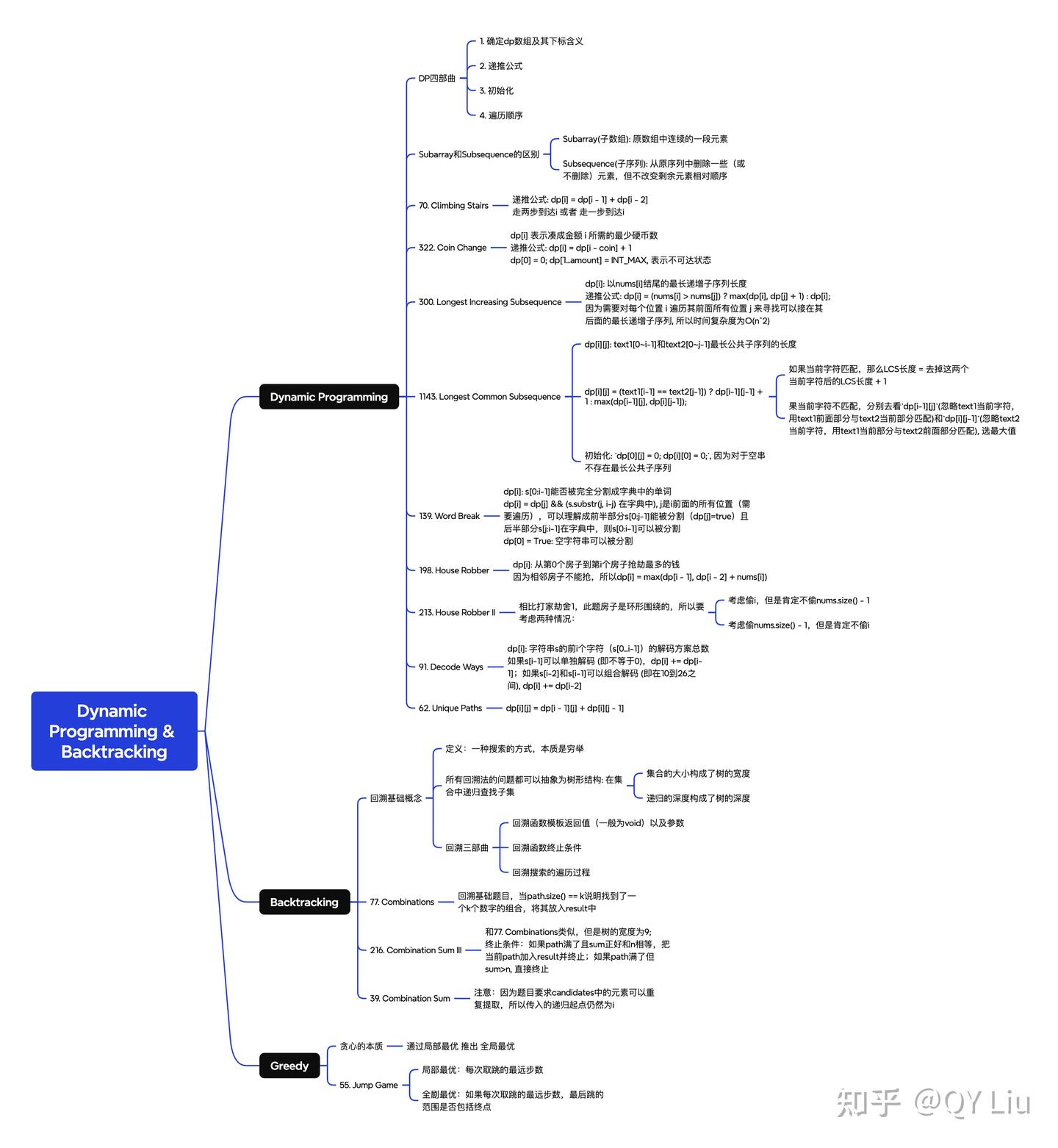 三、Dynamic Programming & Backtracking - 知乎
