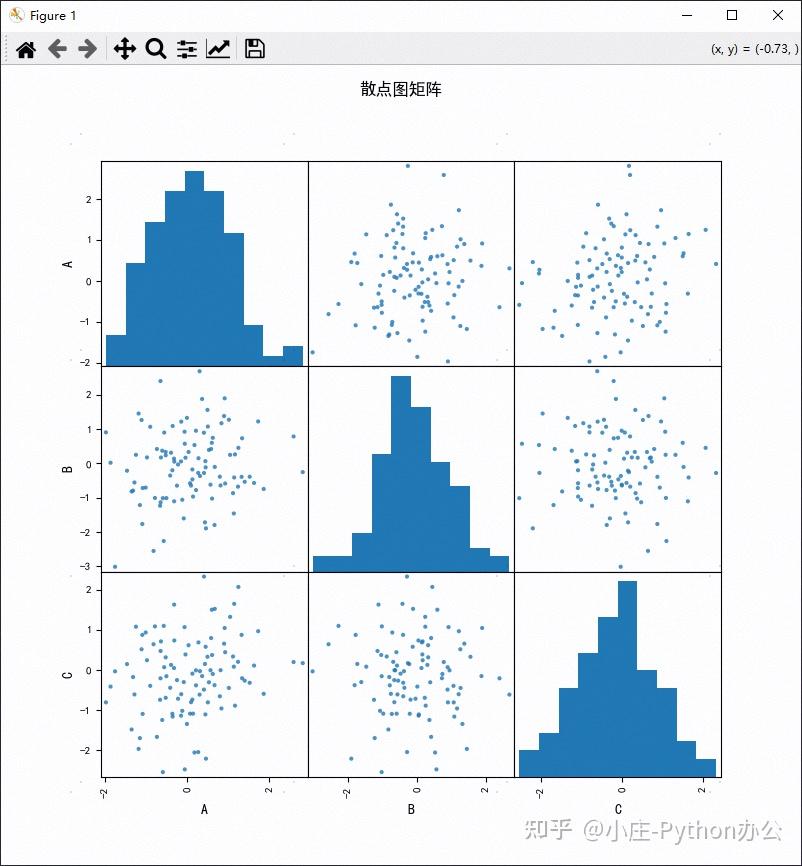 【Python数据分析】Matplotlib绘制不同的散点图 - 知乎