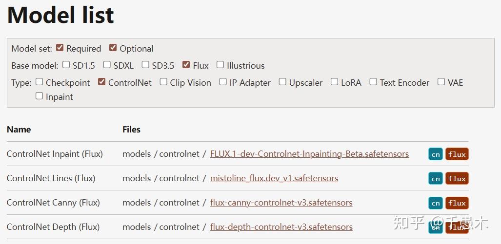 4.配置 Krita 本地 ComfyUI服务器 - 知乎