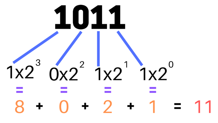 0.1 + 0.2 ≠ 0.3 - 知乎