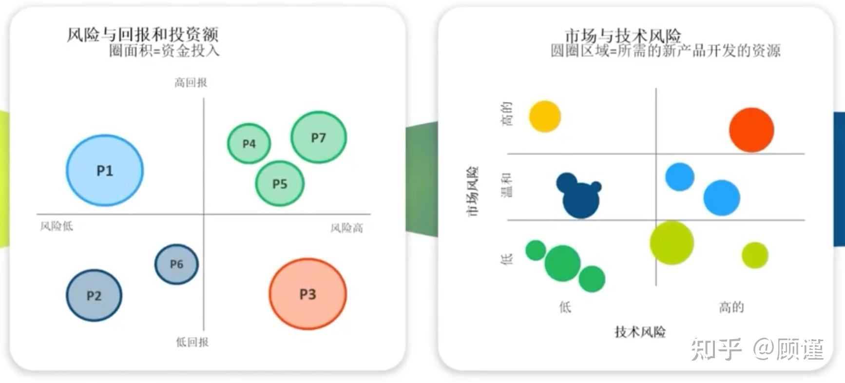 《产品经理认证(NPDP)知识体系指南(第2版)》-第2章 组合管理10% - 知乎