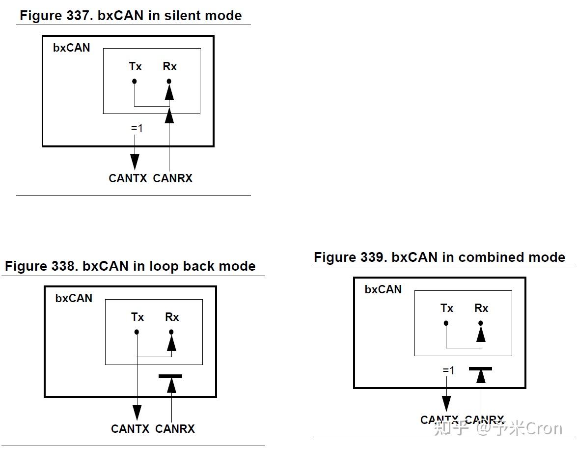 使用stm32cubemx在stm32中应用CAN通讯，并介绍相关CAN的知识、波特率计算以及stm32中的配置流程 - 知乎