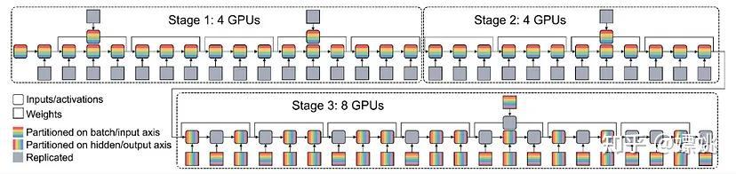 AI基础设施Kubernetes/Ray的原理及部署 - 知乎