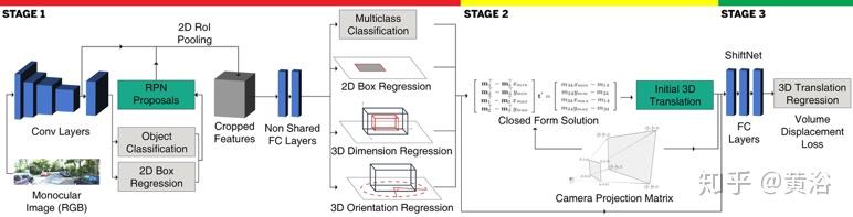 深度学习基于单目图像的3-D目标检测 - 知乎