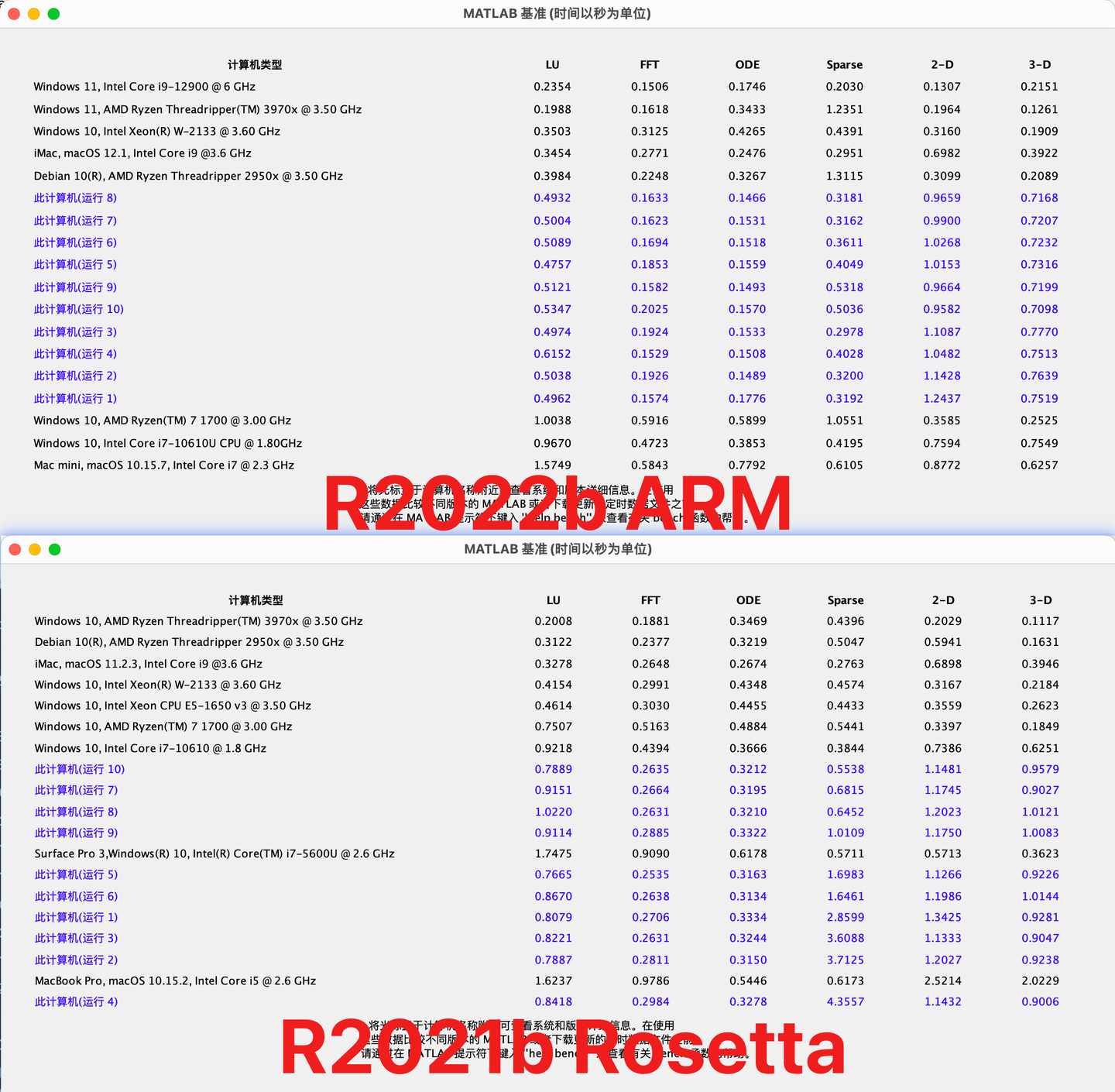 macOS 安装 MATLAB ARM 版指南 - 知乎
