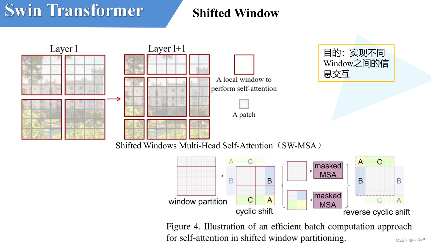 李沐论文精读系列二：Vision Transformer、MAE、Swin-Transformer - 知乎