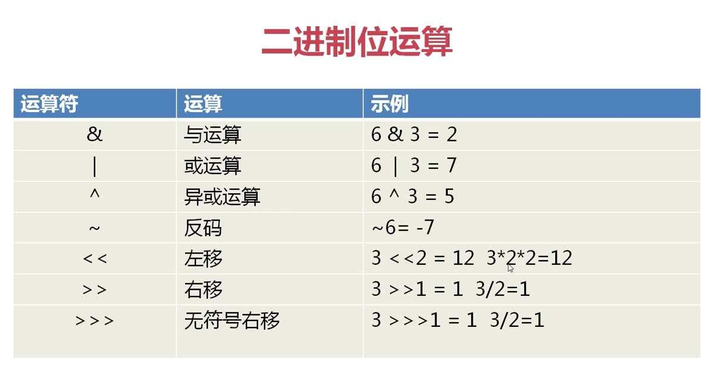 《Hacker's Delight》 - 开篇 - 你可能不知道程序还可以这样写 - 知乎