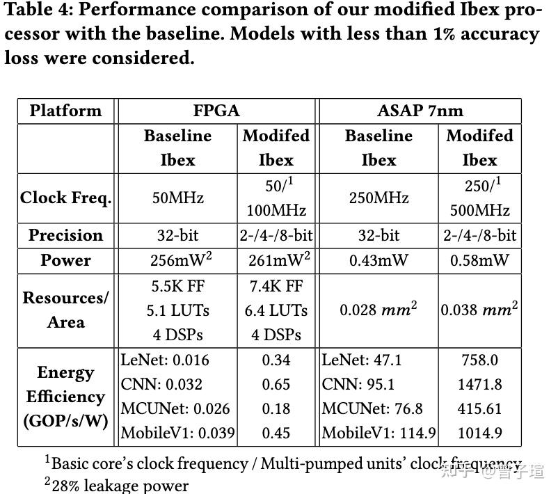 RISC-V处理器上实现低比特混合精度运算—— Mixed-precision Neural Networks on RISC-V Cores ...