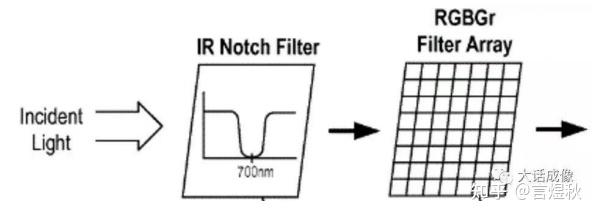 图像传感器 - 关于 RGBNIR sensor - 知乎