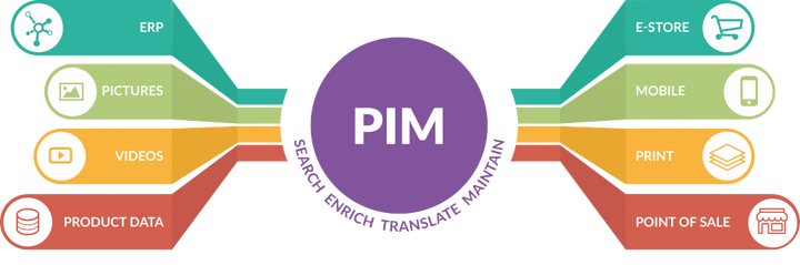 PIM 和 PLM 有什么区别 - 知乎