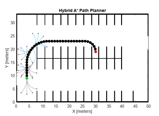 自动驾驶轨迹规划---Hybrid A*算法 - 知乎