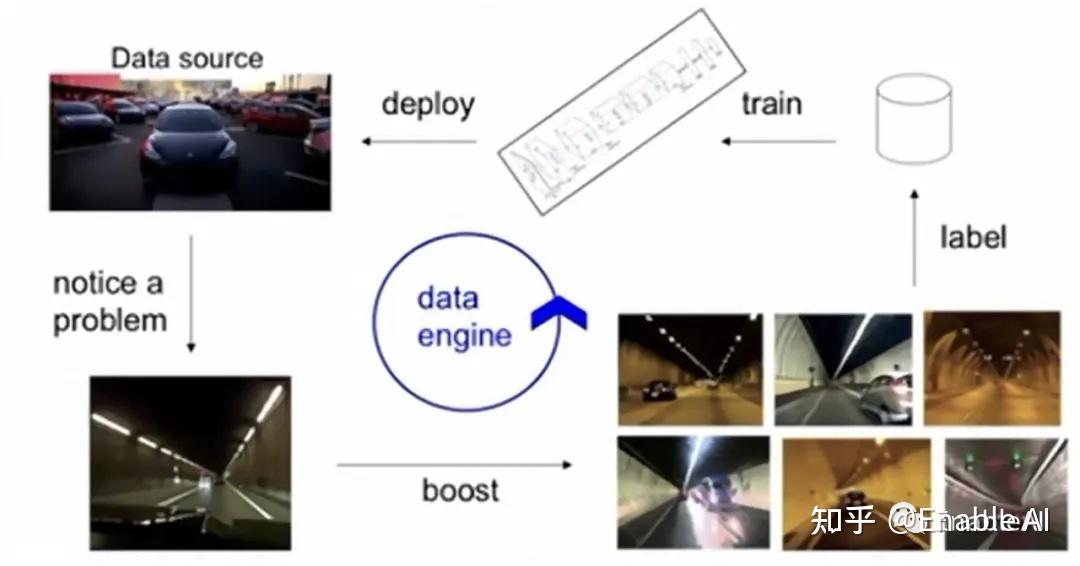 数据为王：Enable AI 带你读懂 Data-Centric 模型研发新范式 - 知乎