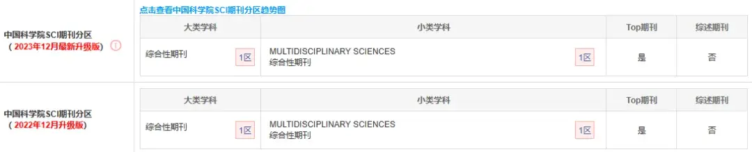 Nature communications 期刊如何？ - 知乎