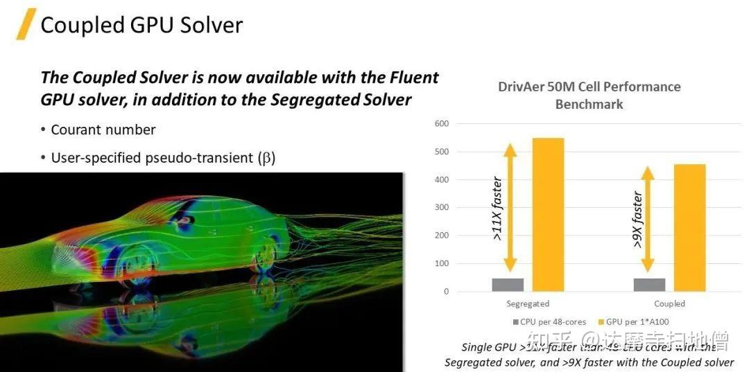 【2024 R1 版本更新】Ansys Fluent（上） - 知乎