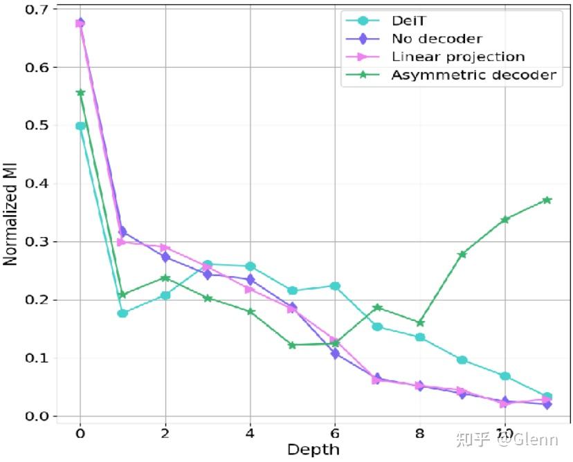[论文阅读] MIM | Hybrid Distillation：使用知识蒸馏将对比学习与 MIM 结合起来 - 知乎