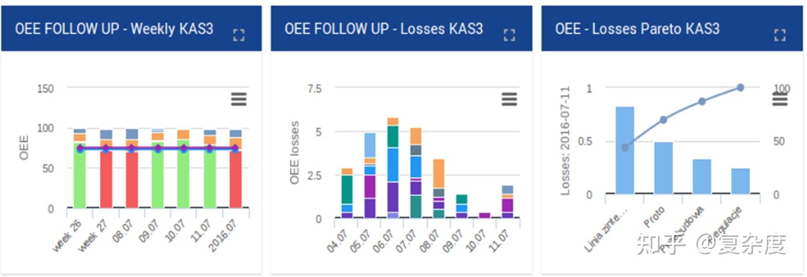 WCM（世界级制造）管理体系 - 知乎