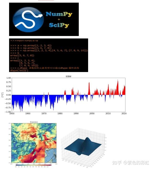【科研必备】WRF模式与Python融合技术在多领域中的应用及精美绘图 - 知乎