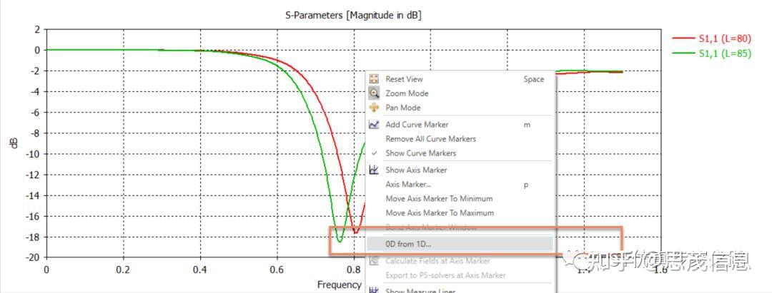 CST软件如何实现S-parameter随其他参数变化的1D曲线 - 知乎