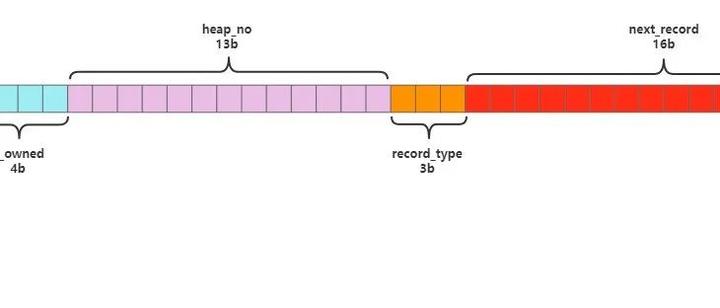 InnoDB数据页结构（2）之记录头信息解析 - 知乎