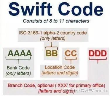 外贸收款账户编码常见问题解析 - 知乎