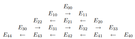 交错排列 - 知乎