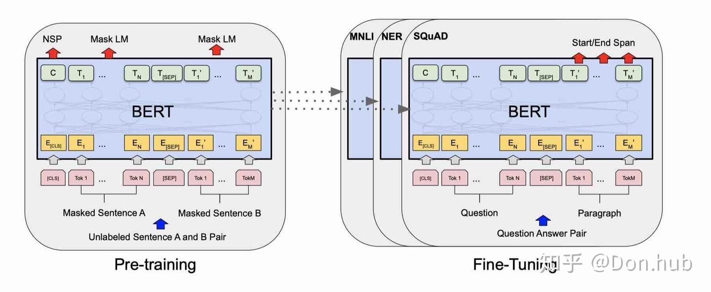 BERT 详解 - 知乎