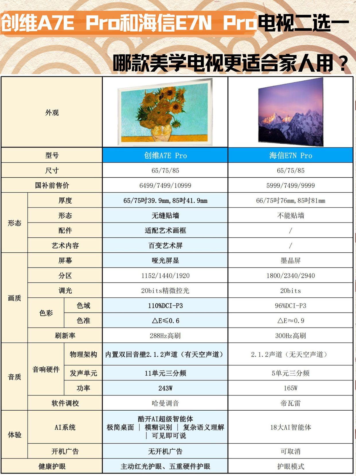 2025年618买电视必看！创维A7E Pro和海信E7N Pro电视二选一，谁更值得买？ - 知乎