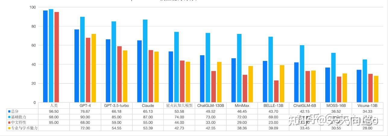 LLM/a0排行榜英文（UC BAIR伯克利主导LMSYS Org小羊驼Vicuna团队新作）发布LLM排行榜____Chatbot ...