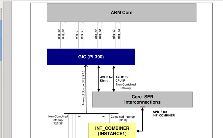 【深度】剖析ARM中断控制器与GIC中断控制器 - 知乎
