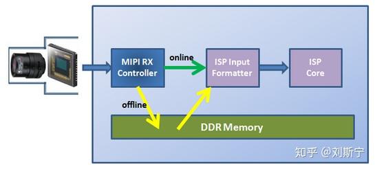 Understanding ISP Pipeline - 知乎