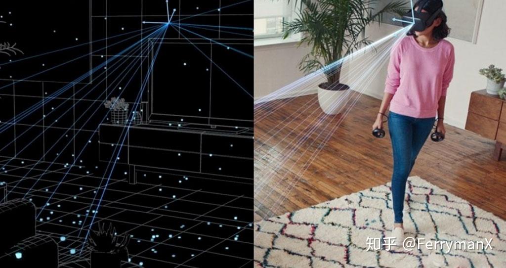 VR交互设计（二）：虚拟世界进阶——6DOF - 知乎