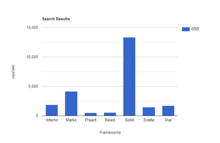 介绍一下SolidJS UI库 - 知乎