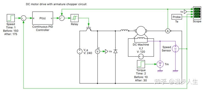 PLECS 应用示例 (24)：带电枢斩波器的直流电机驱动（DC Motor Drive with Armature Chopper） - 知乎