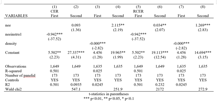 Stata学习：如何输出面板IV-2SLS结果 ？xtivreg - 知乎