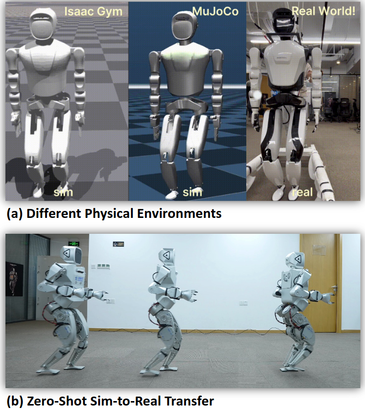【RL论文+复现】Humanoid-Gym: Reinforcement Learning for Humanoid Robot with Zero-Shot Sim2Real ...